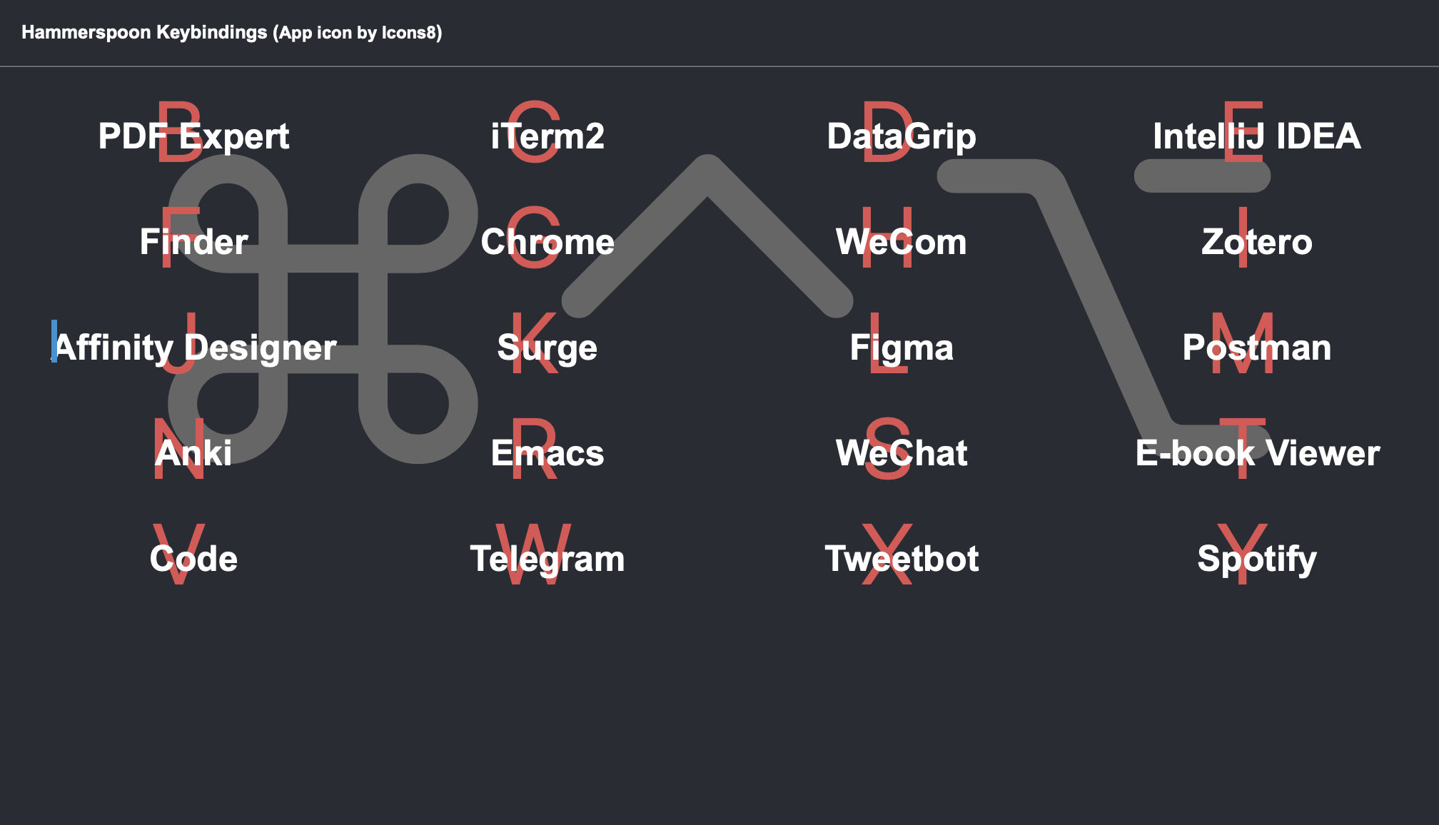 HammerSpoon | Lucius | Braindump